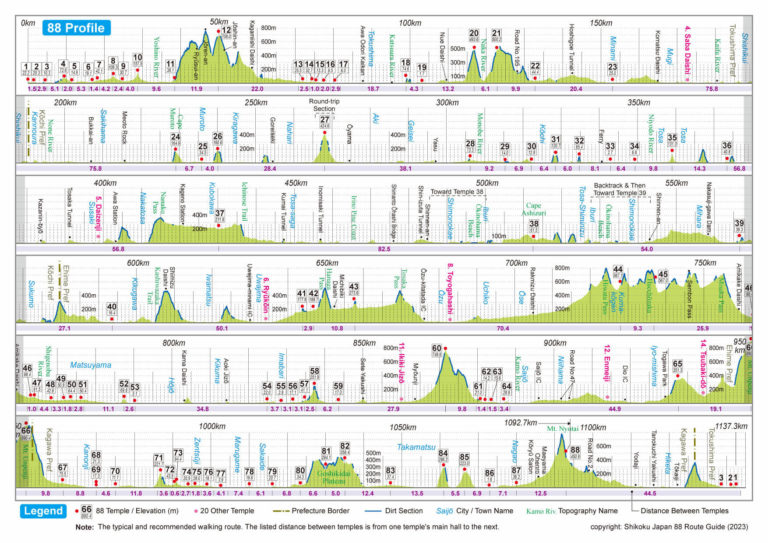 Shikoku Japan 88 Route Guide – detailed maps for the Pilgrimage